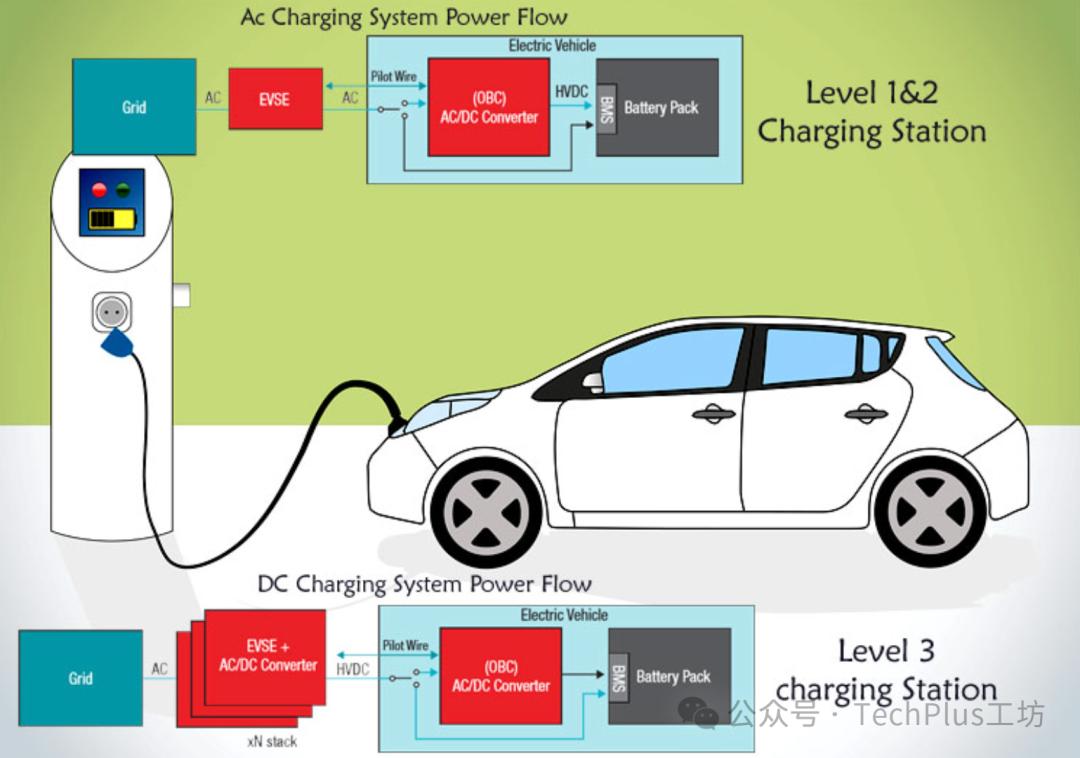 浅谈电动汽车车载充电机(OBC) - 知乎