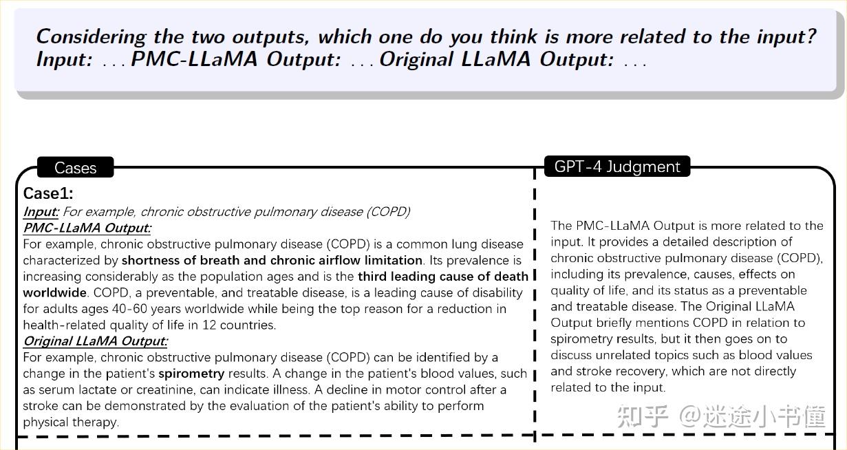 [论文速读]PMC-LLaMa 用医学论文来进一步微调LLaMa - 知乎