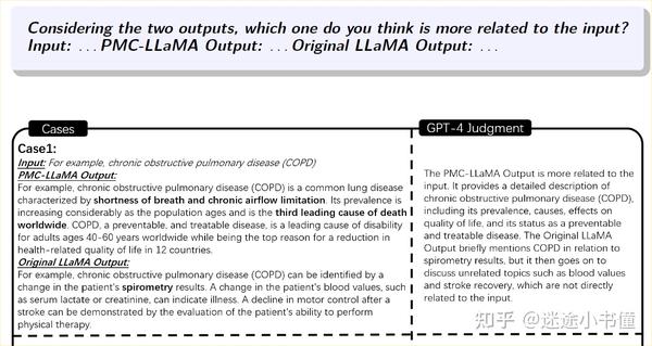 [论文速读]PMC-LLaMa 用医学论文来进一步微调LLaMa - 知乎