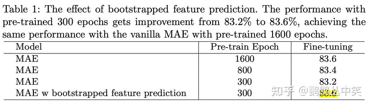 (2022 ECCV) BootMAE - Bootstrapped Masked Autoencoders for Vision BERT Pretraining 笔记 - 知乎
