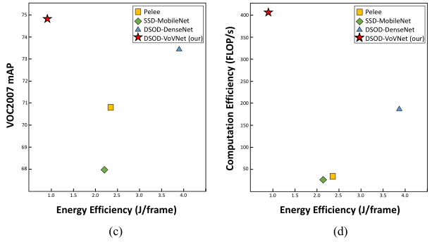 实时目标检测的新backbone网络：VOVNet - 知乎