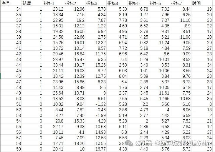 使用R语言的rmda包来绘制DCA曲线 - 知乎
