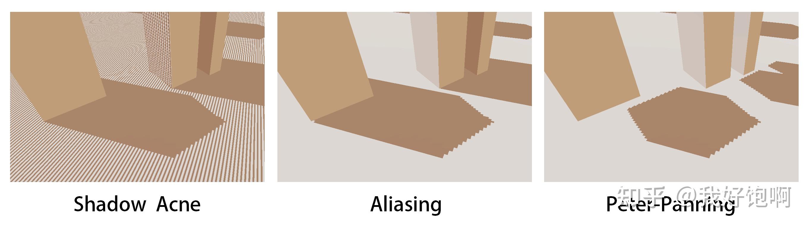 Cascade Shadow Map 实现记录 - 知乎