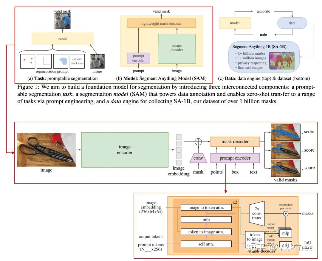 AI语言大模型之后，AI图像处理工具接连涌现 - 知乎