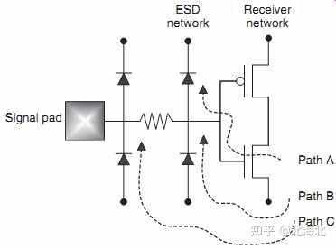 ESD测试标准和方法 - 知乎
