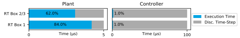 PLECS RT Box 应用示例 3（91）:LaunchPad接口板的无刷直流电机演示应用程序 - 知乎