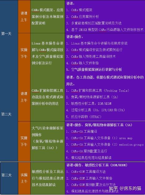 MCM/OBM模型、camx-pthon融合、FLEXPART拉格朗日粒子扩散 - 知乎