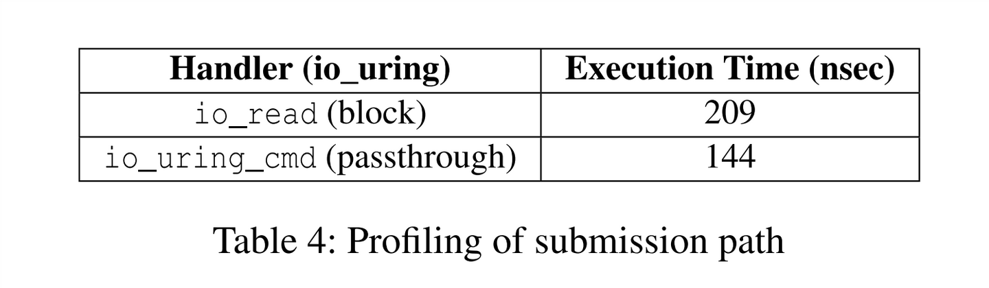I/O Passthru: Upstreaming a flexible and efficient I/O Path in Linux - 知乎