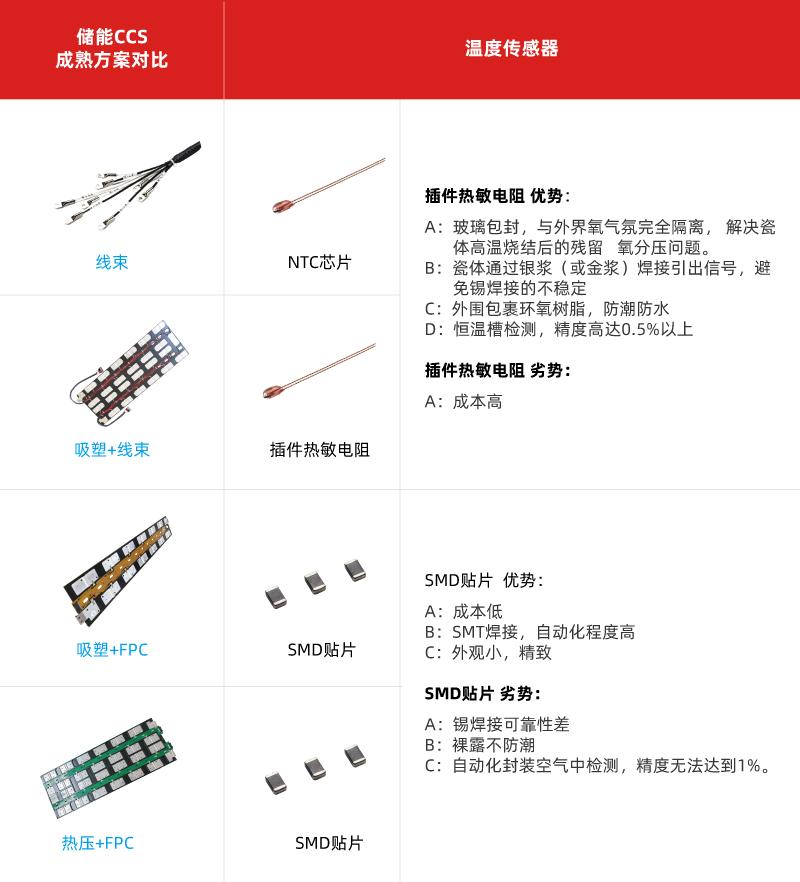 储能CCS方案：为什么越来越多主推“吸塑+线束” - 知乎