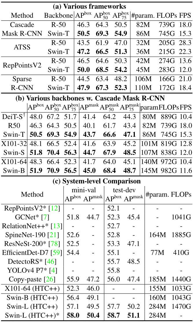 Vision Transformer 超详细解读 (原理分析+代码解读) (十七) - 知乎