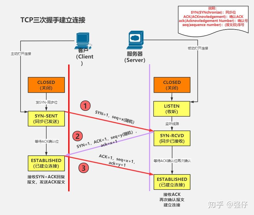 socket通信学习小结 - 知乎