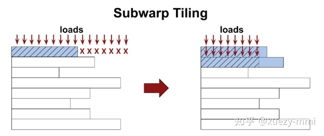 详解SpMM on GPU(一) - 知乎