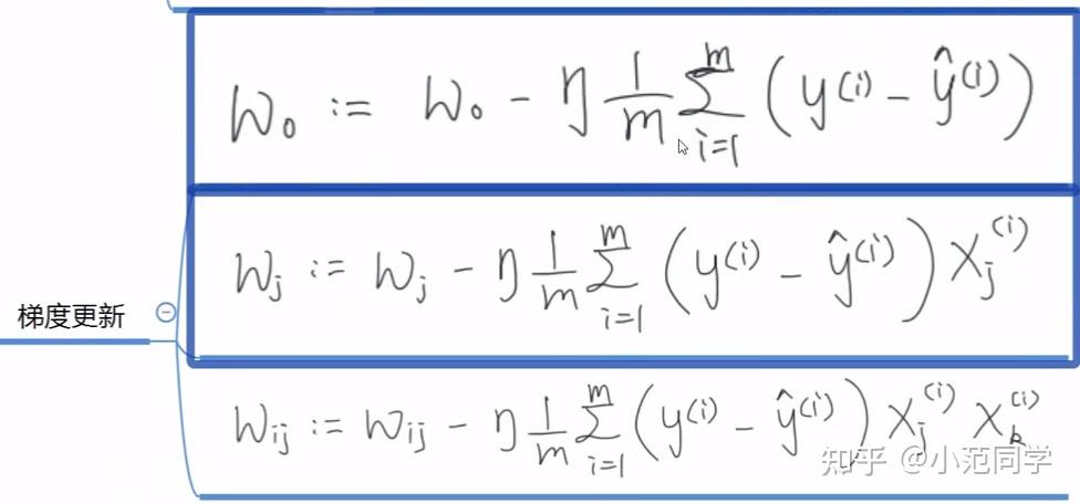 详解POLY2、FM、FFM模型（带公式推导） - 知乎