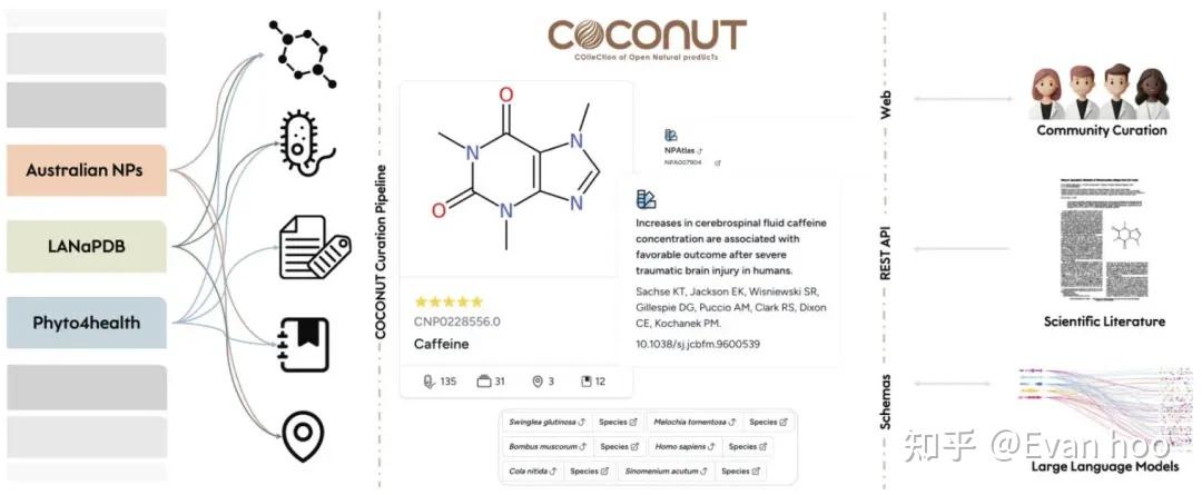 COCONUT 2.0：开放天然产物数据库的全面升级与标准化管理 - 知乎