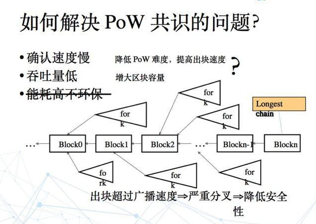 PoW和PoS的全面比较：各自的优劣在哪？ - 知乎