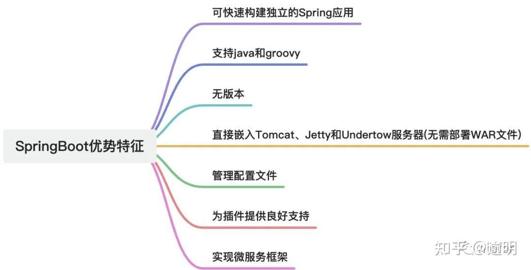 程序员写的第一个 Spring Boot 应用，太爽了 - 知乎