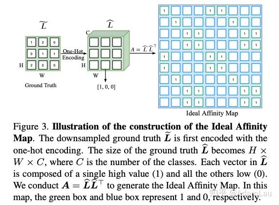 HRNet、CPNet论文笔记 - 知乎
