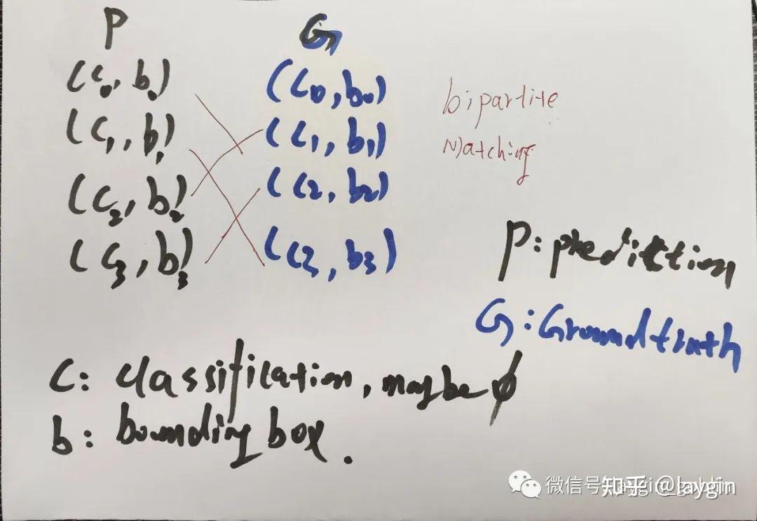 多模态预训练模型串烧6：MDETR、GLIP - 知乎