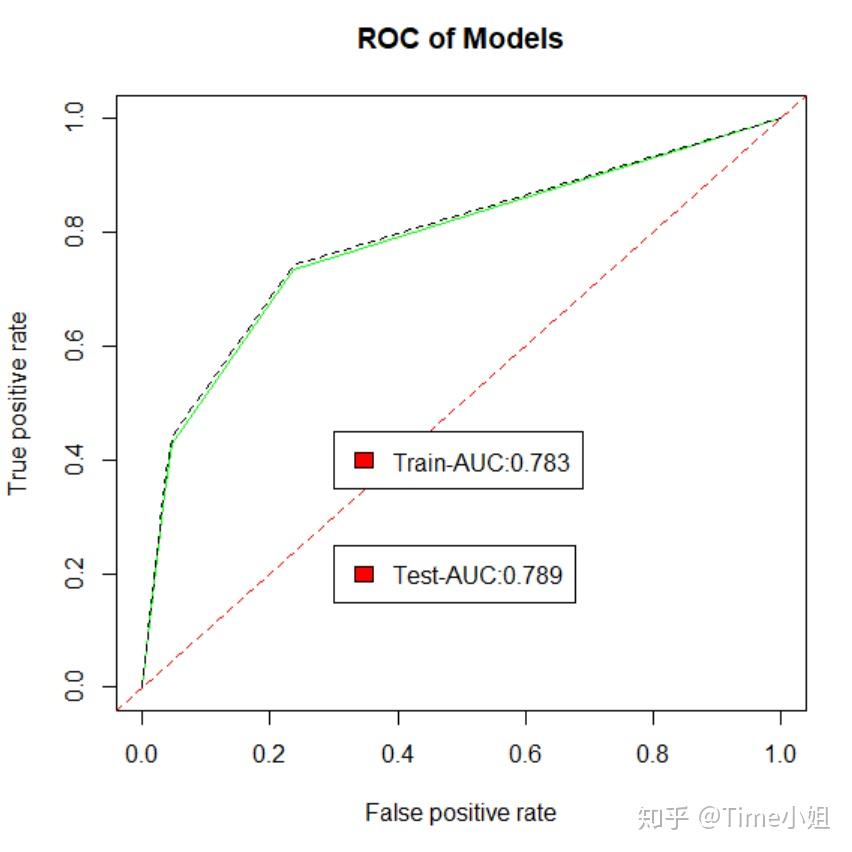 基于R语言的多模型训练 - 知乎