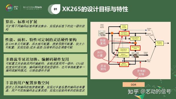 XK265：开源视频编解码硬件IP核 - 知乎