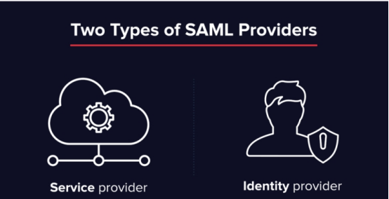 什么是SAML以及如何工作的？ - 知乎