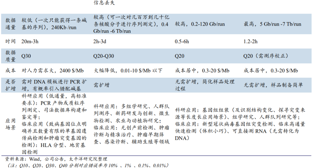 IVD市场分析丨基因测序（NGS）篇 - 知乎