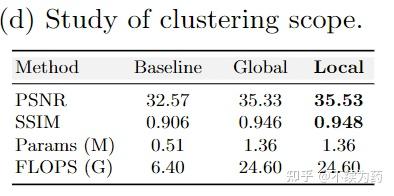 Coarse-to-Fine Sparse Transformer for Hyperspectral Image ...