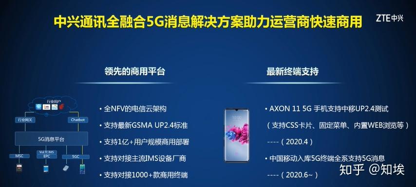 5G消息（RCS）会是下一个风口嘛？ - 知乎