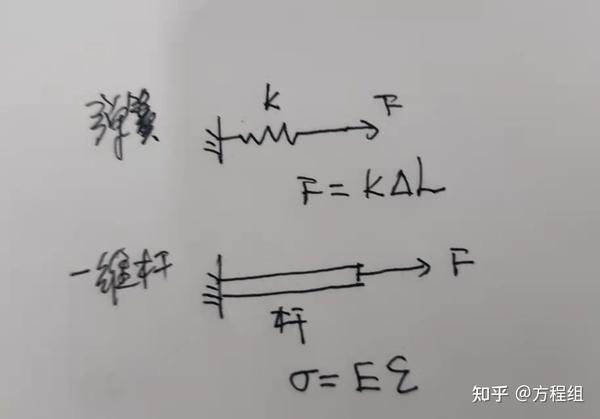 材料力学学习方法 - 知乎
