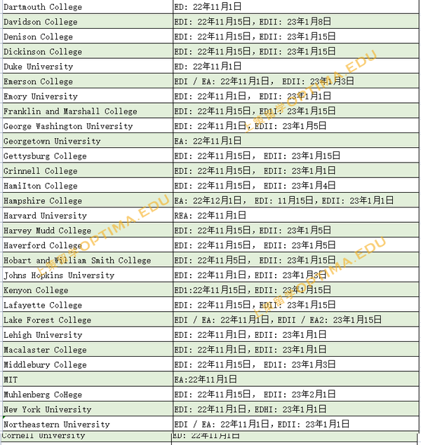 23fall美国院校早申截止日期汇总 - 知乎