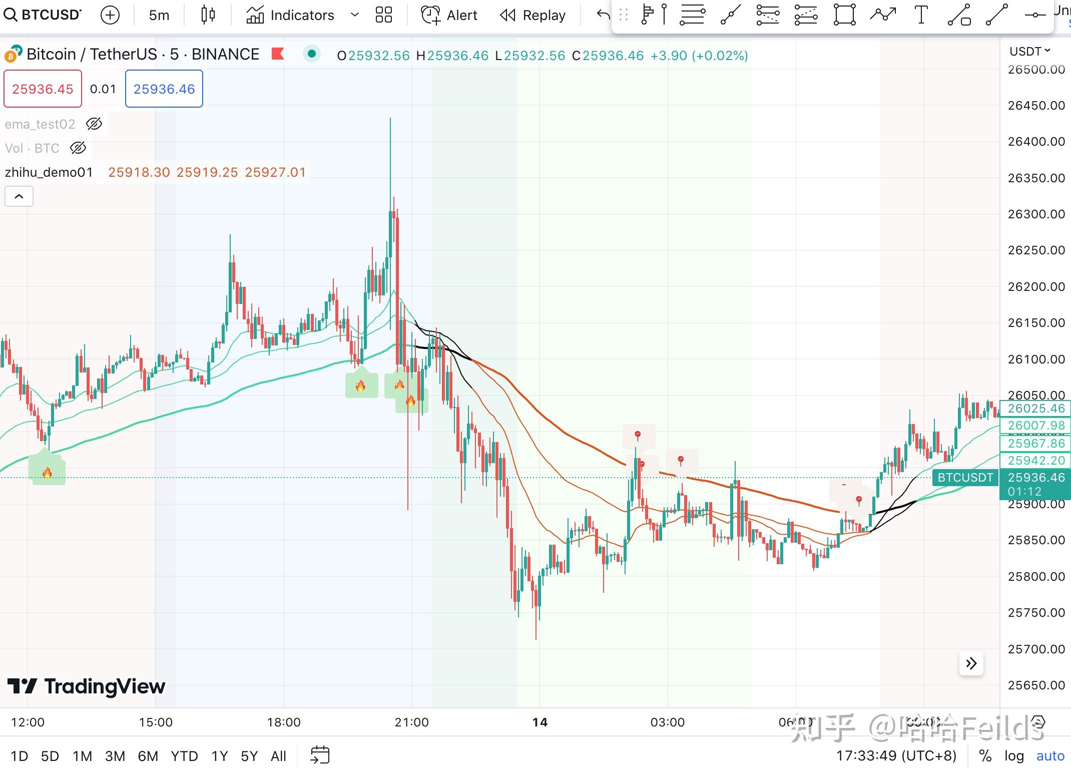 TradingView使用与Pine Script 语言简介 - 知乎
