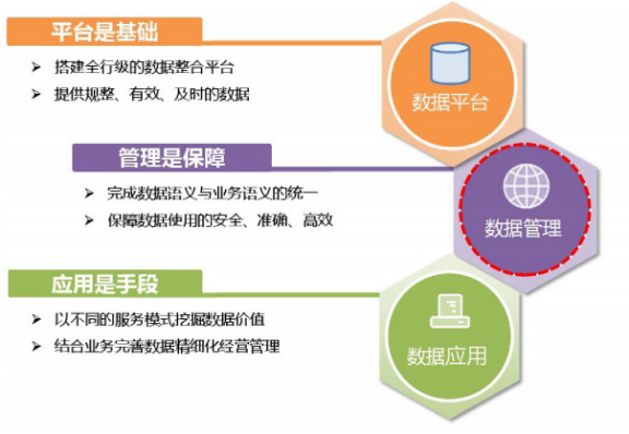 数据治理的3W1H？ - 知乎