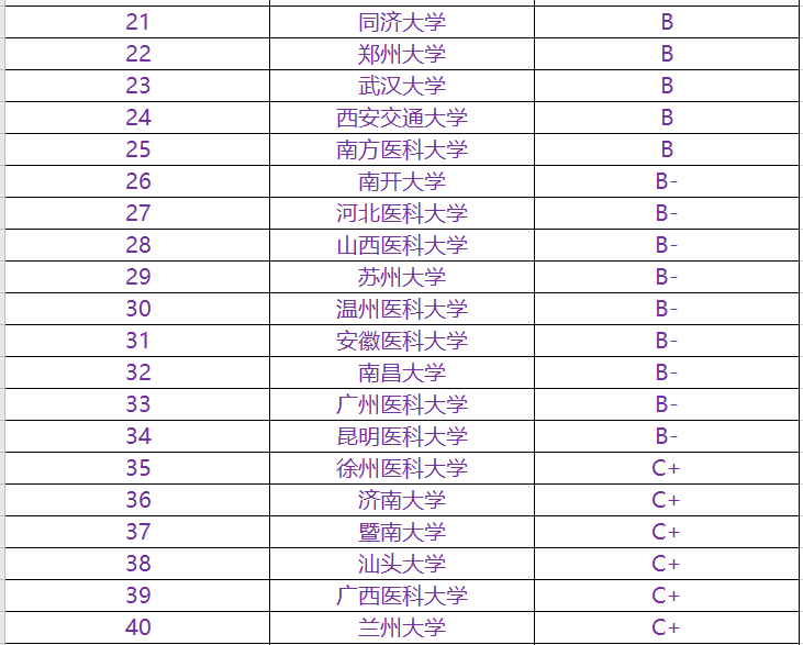 皮肤病与性病学专业——考研院校排名 知乎