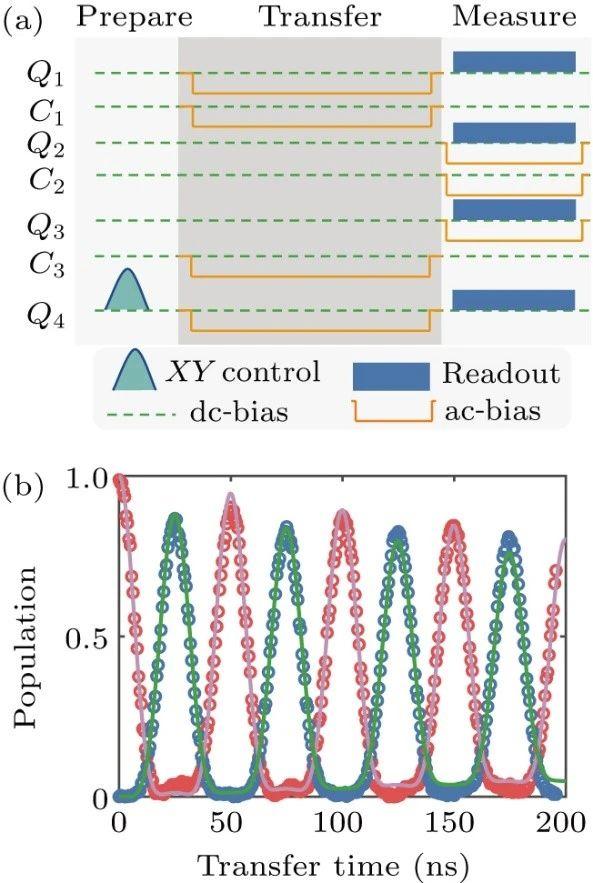 CPB2023年第十一期封面文章 - 知乎