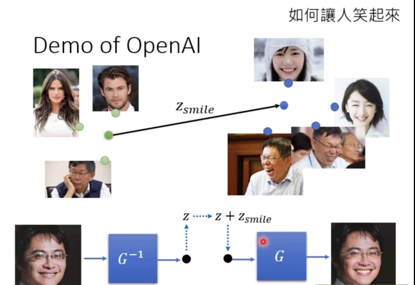 Normalizing Flow(上篇) - 知乎