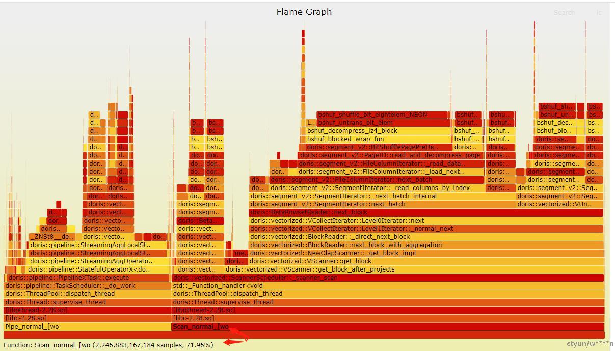 Doris Be 火焰图生成教程 - 知乎