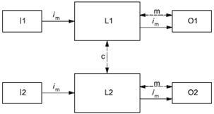 工业车辆及部件EN 1175和ISO 13849认证 - 知乎