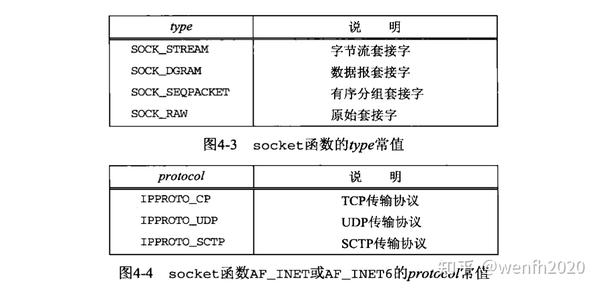 [内核源码] 网络协议栈 - socket (tcp) - 知乎