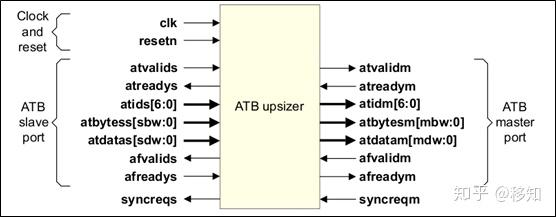 coresight（八）soc-400套件 - 知乎