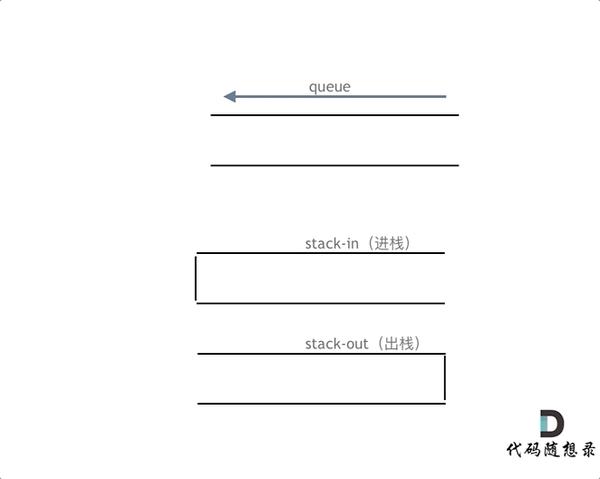 代码随想录Day10：栈与队列part1 - 知乎