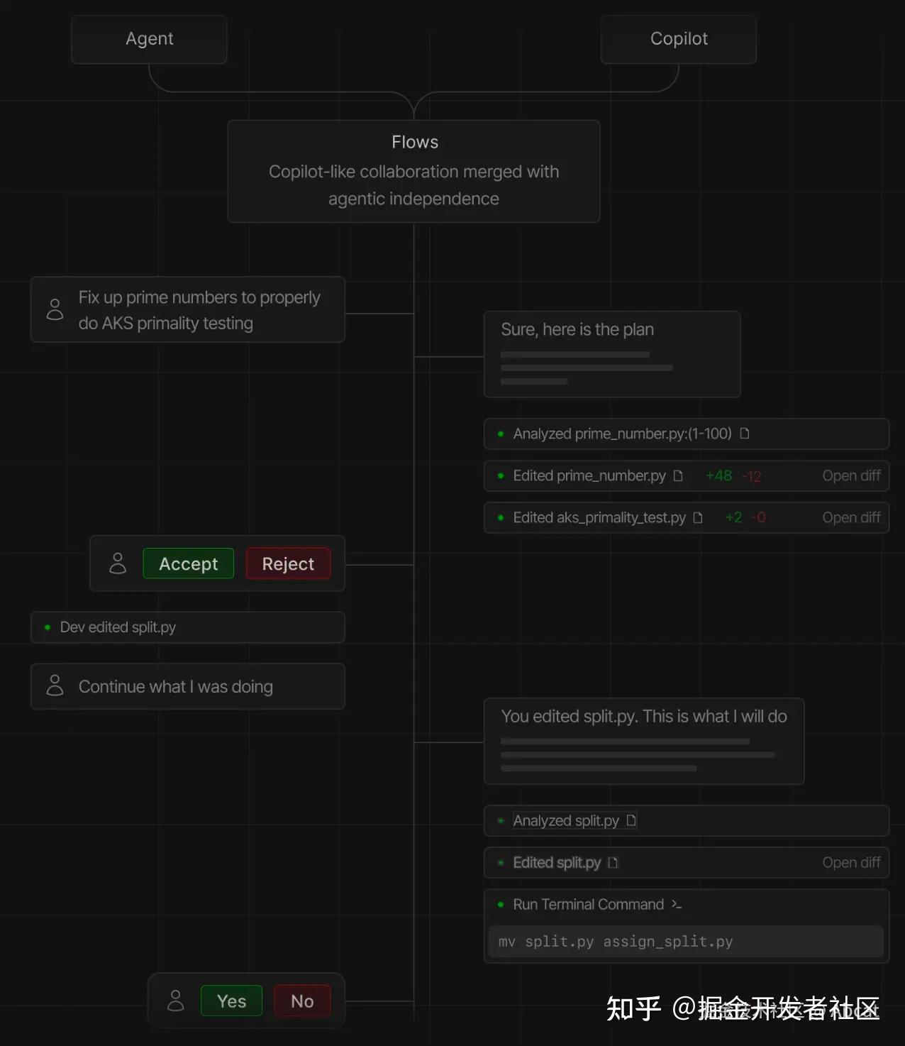 Windsurf：面向未来的 AI 编程工具详解 - 知乎