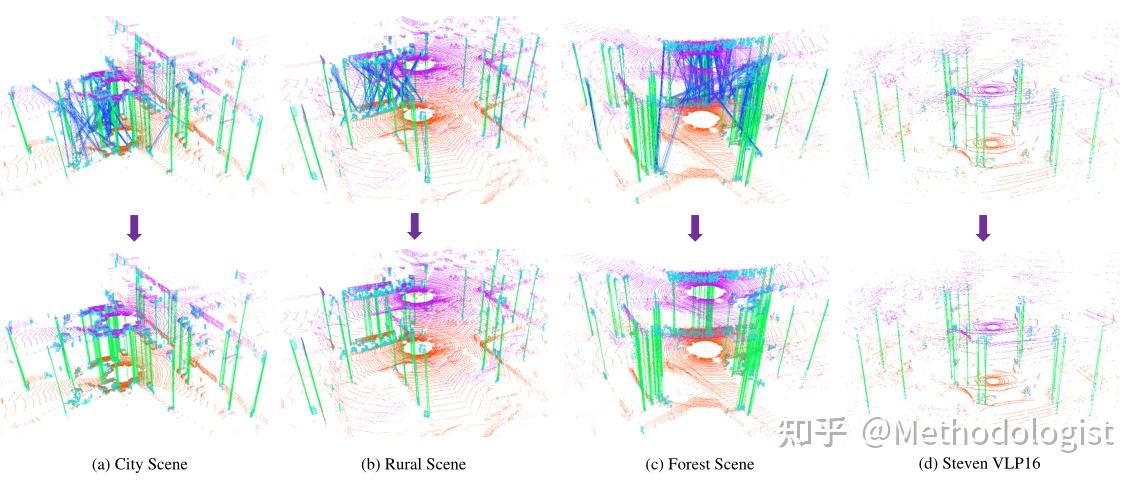 LinK3D: Linear Keypoints Representation for 3D LiDAR Point Cloud - 知乎
