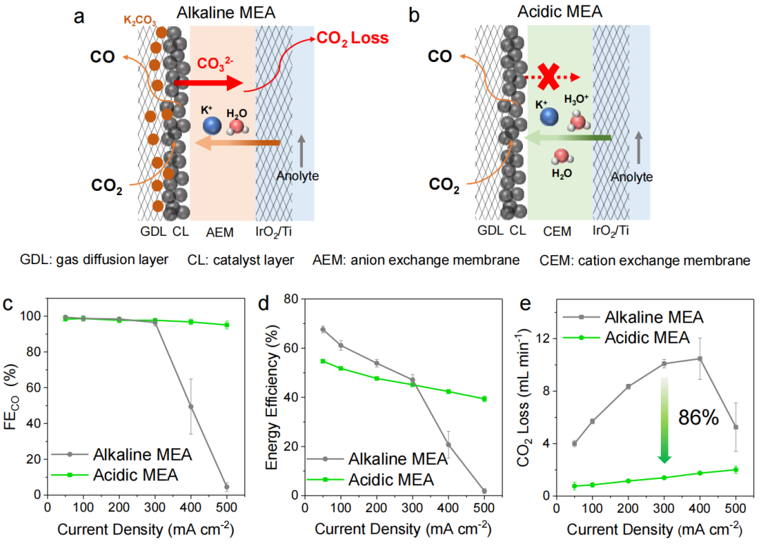 包信和/汪国雄/高敦峰EES：为催化定制最佳微环境！ - 知乎