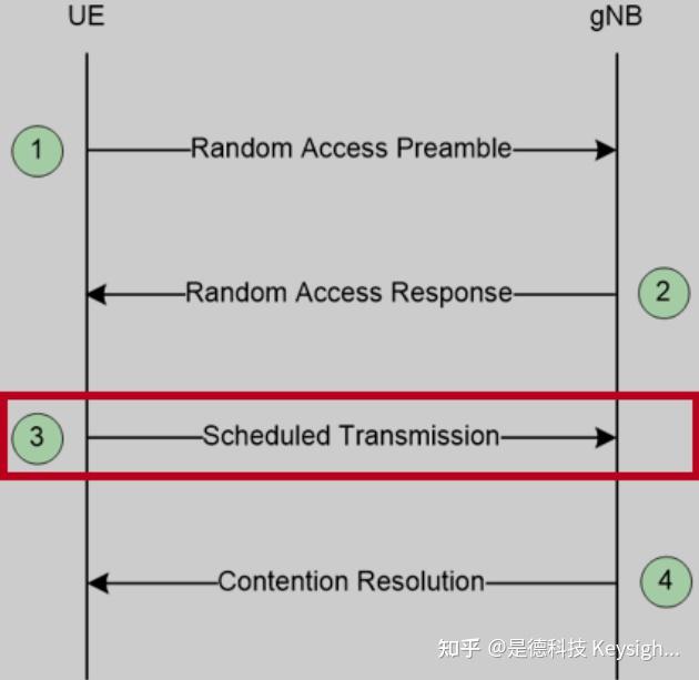 5G NR：4-Step RACH 和 2-Step RACH - 知乎