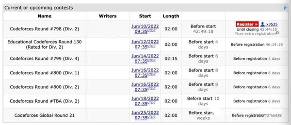 CodeForces参赛指南｜如何选择最适合自己的比赛？ - 知乎