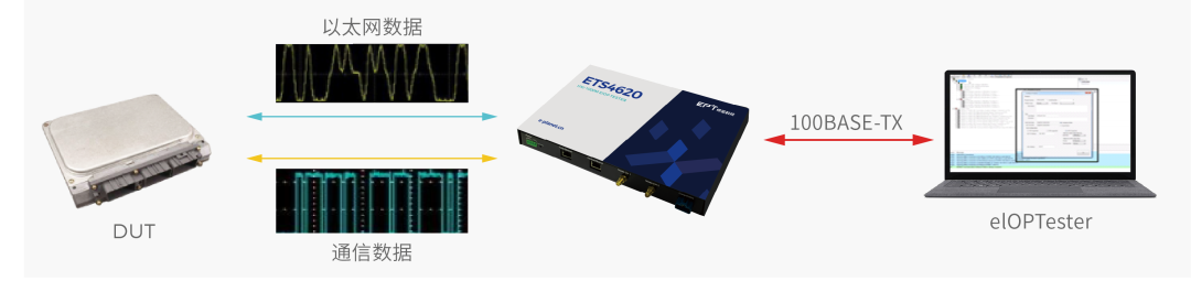 汽车以太网物理层IOP自动化测试解决方案 - 知乎