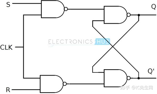 SR触发器：时钟SR触发器及机械弹跳电路设计 - 知乎