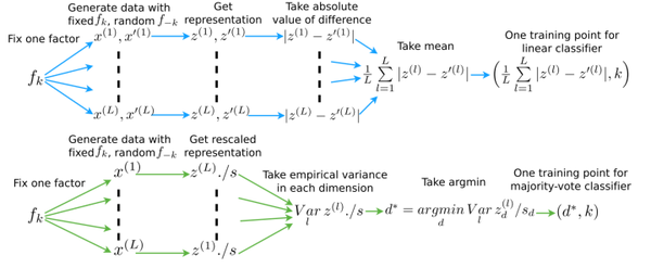 FactorVAE精读 - 知乎