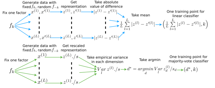 FactorVAE精读 - 知乎