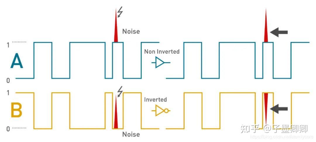 详解RS485通信协议 - 知乎